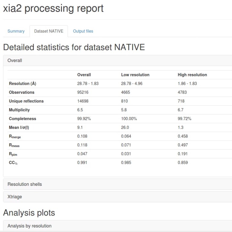 [crystallography] automatic spotting and indexing by xia + dials – KPWu ...