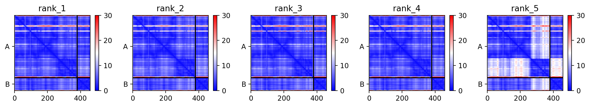 AlphaFold2 vs AlphaFold3: Protein Structure Quality Comparison – KPWu's ...