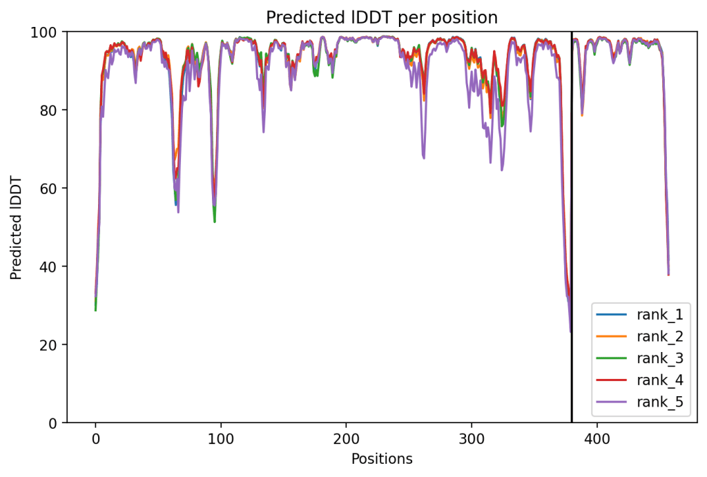AlphaFold2 vs AlphaFold3: Protein Structure Quality Comparison – KPWu's ...